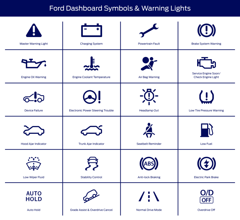 Ford Dashboard Warning Meanings - Lally Ford